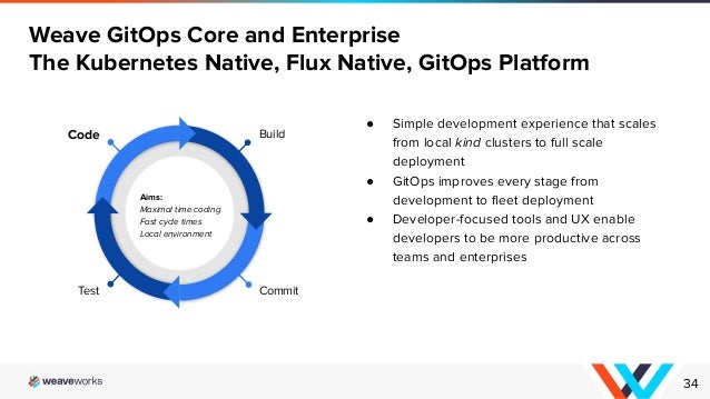 Free GitOps Workshop | PPT