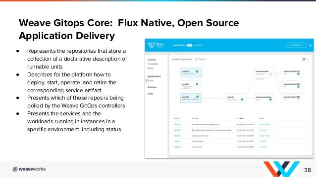 Free Gitops Workshop Ppt