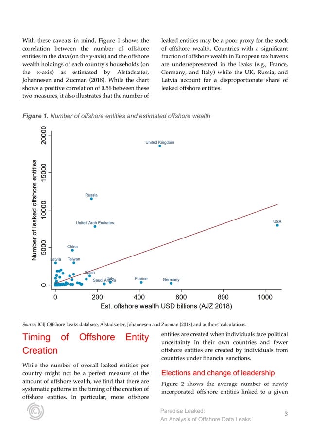 Paradise Leaked: An Analysis of Offshore Data Leaks | PDF