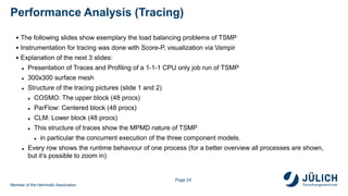 2022_01_TSMP_HPC_Asia_Final.pptx