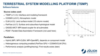 2022_01_TSMP_HPC_Asia_Final.pptx