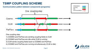 2022_01_TSMP_HPC_Asia_Final.pptx