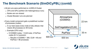 2022_01_TSMP_HPC_Asia_Final.pptx