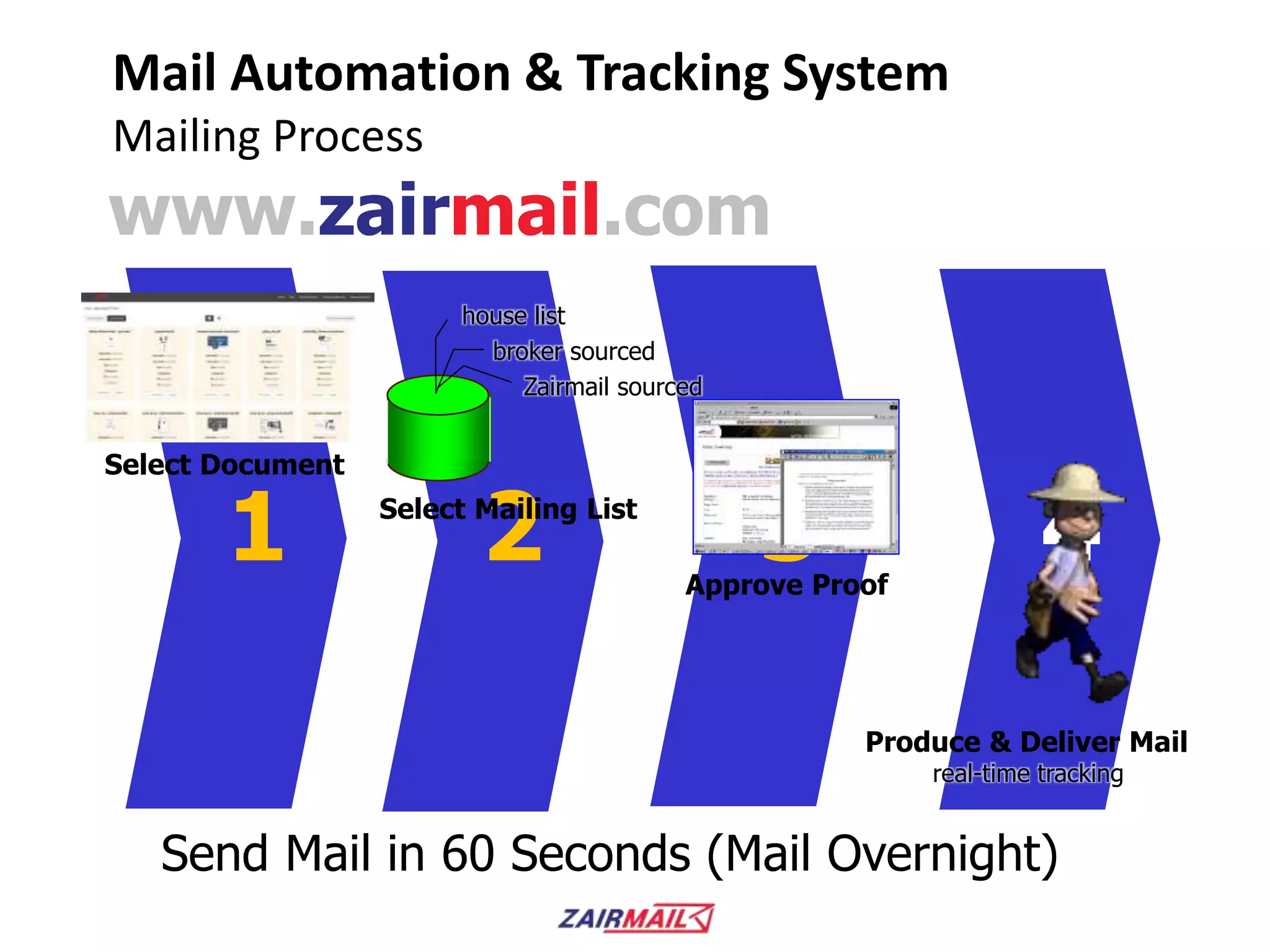 Zairmail overview - short | PPT