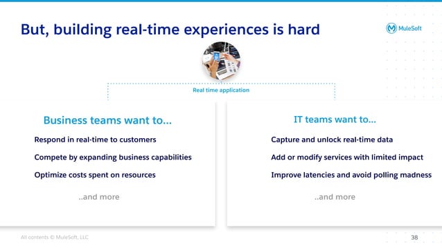 MuleSoft Event Driven Architecture (EDA Patterns in MuleSoft ...