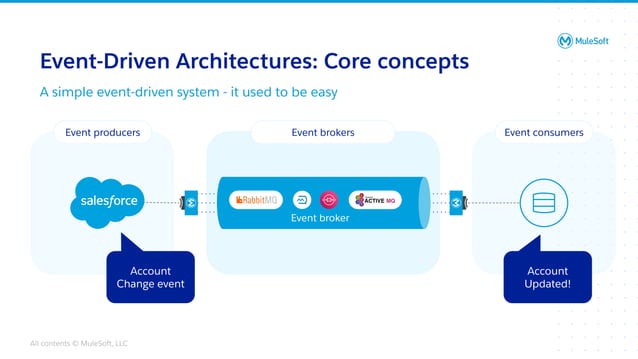 MuleSoft Event Driven Architecture (EDA Patterns in MuleSoft ...