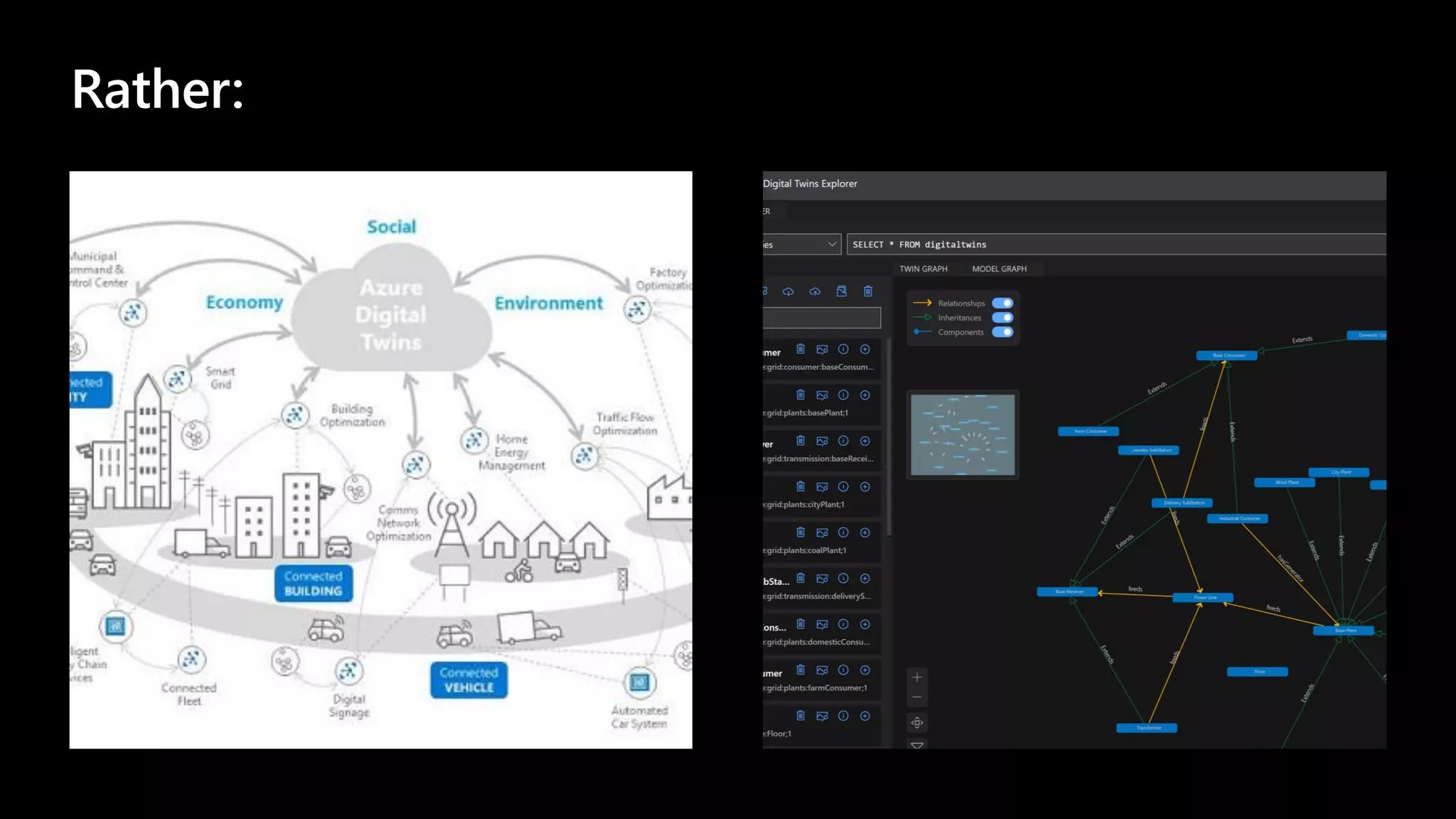 Azure Digital Twins.pdf