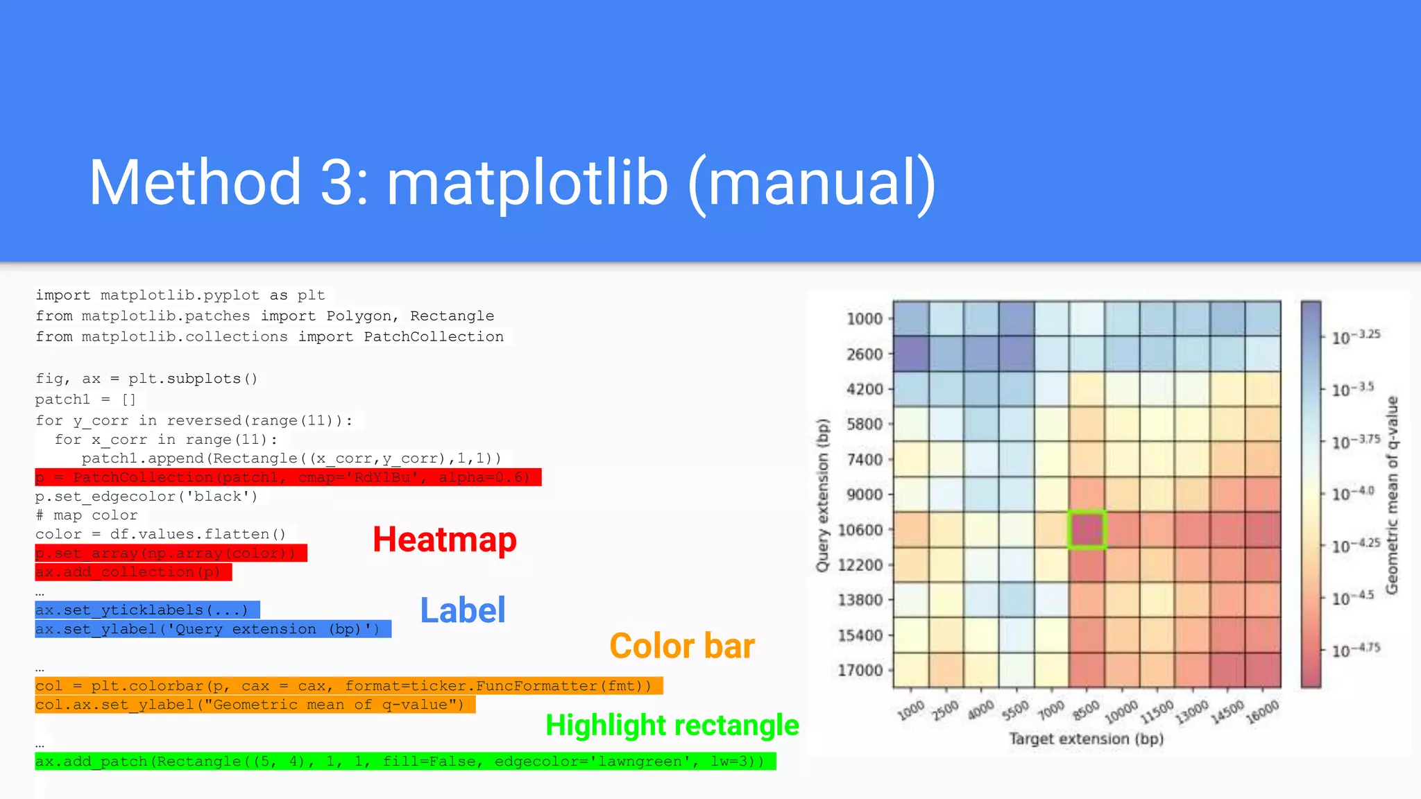 Plotting heatmap with matplotlib/seaborn | PPTX | 3-D Graphics ... Plotting heatmap with matplotlib/seaborn | PPTX | 3-D Graphics ...