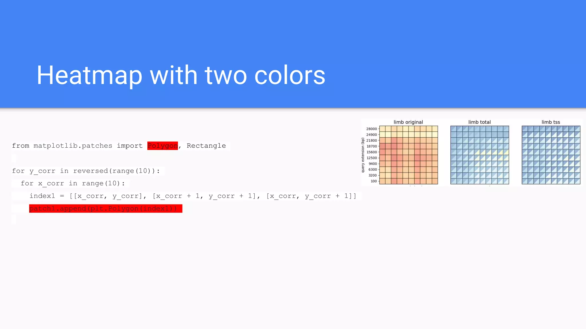 Plotting Heatmap With Matplotlibseaborn Pptx 3 D Graphics