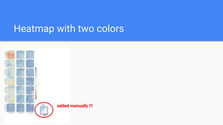 Plotting heatmap with matplotlib/seaborn | PPTX | 3-D Graphics ...
