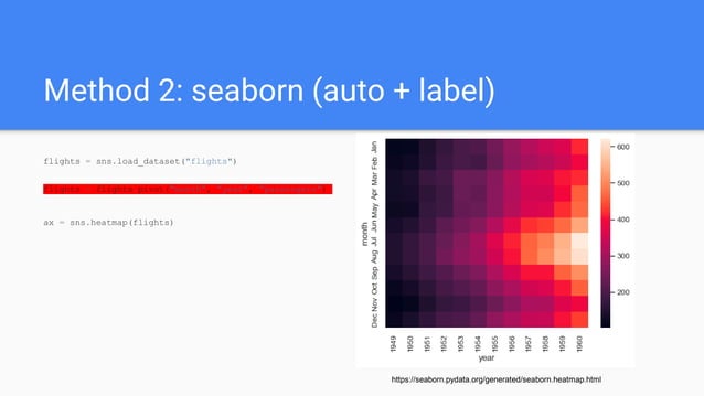 Plotting heatmap with matplotlib/seaborn | PPTX | 3-D Graphics | Computer Software and Applications