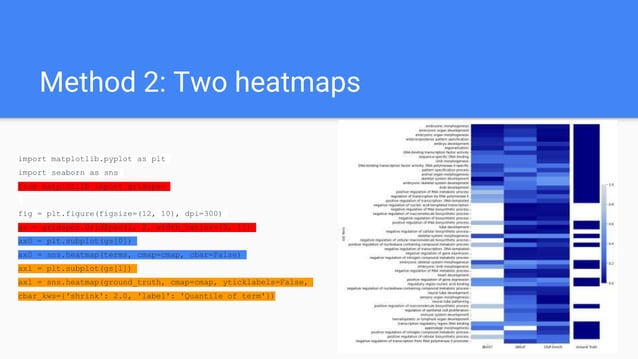 Plotting heatmap with matplotlib/seaborn | PPTX | 3-D Graphics ...