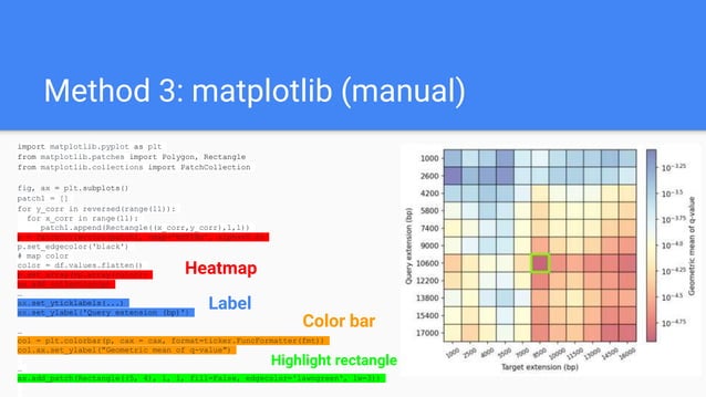 Plotting Heatmap With Matplotlibseaborn Pptx 3 D Graphics Computer Software And Applications