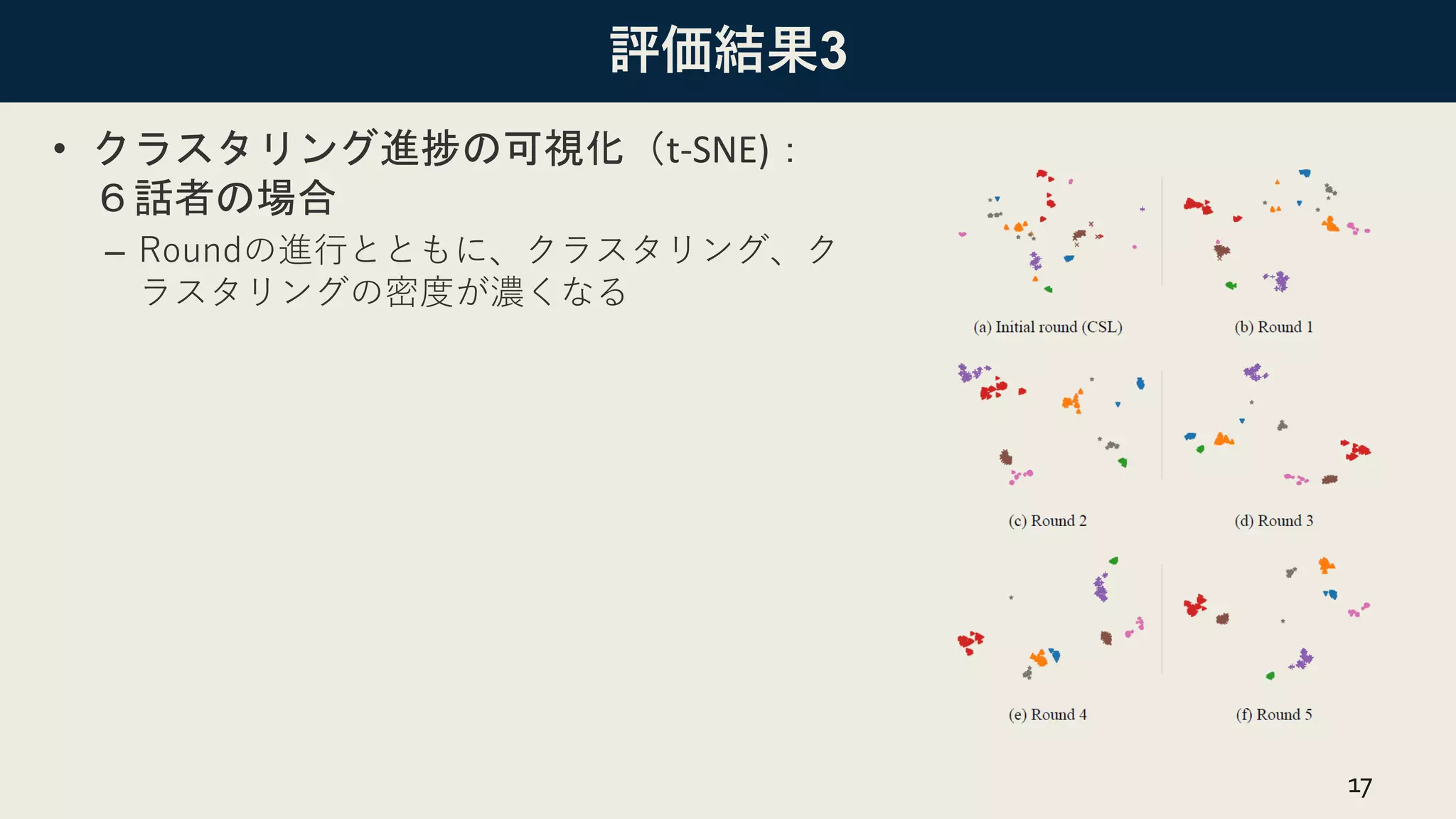 [DL輪読会]An Iterative Framework for Self-supervised Deep Speaker Representation Learning | PPT
