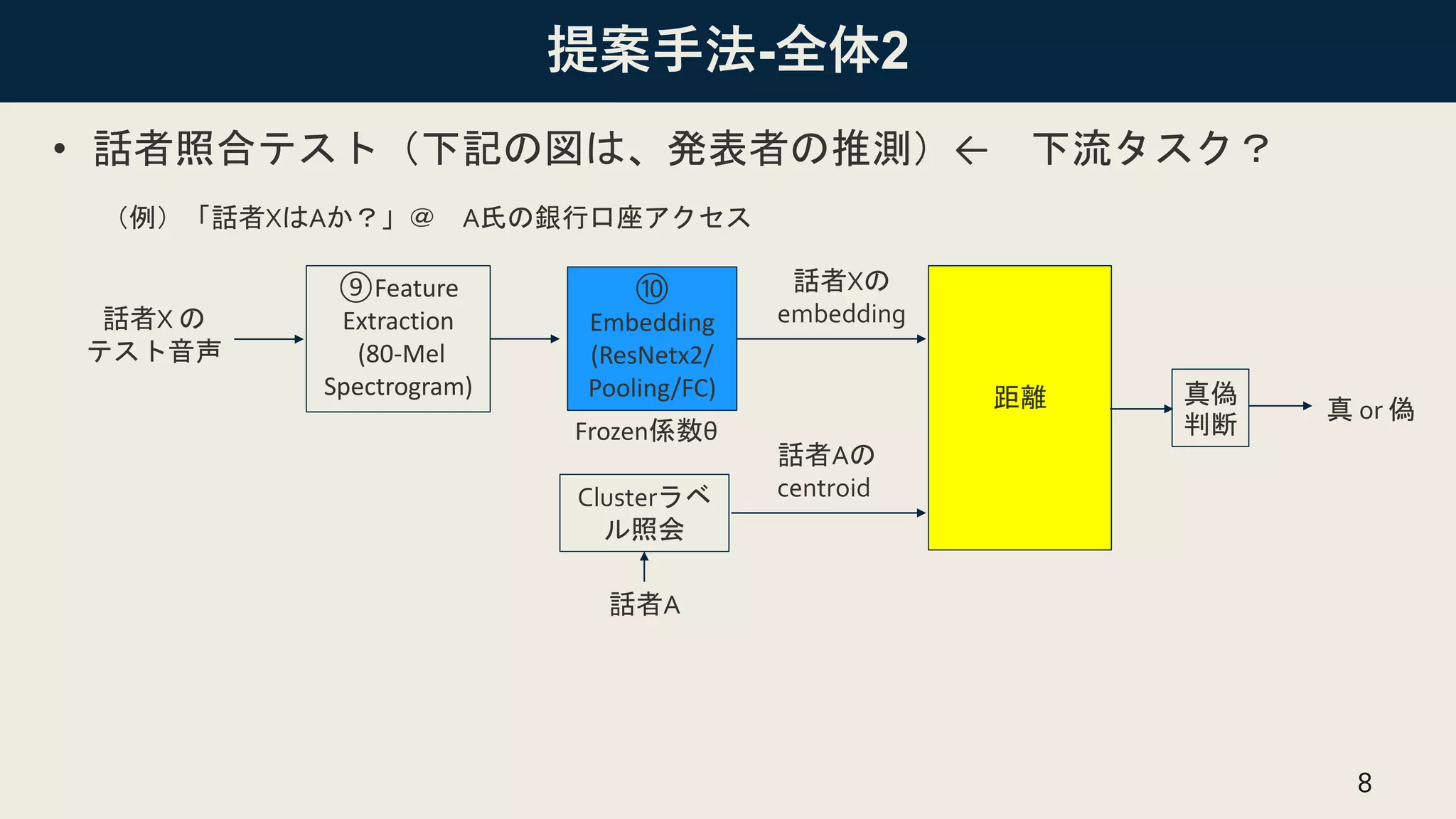 [DL輪読会]An Iterative Framework for Self-supervised Deep Speaker Representation Learning | PPT