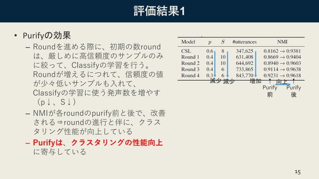 [DL輪読会]An Iterative Framework for Self-supervised Deep Speaker Representation Learning | PPT