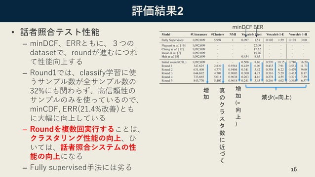 [DL輪読会]An Iterative Framework for Self-supervised Deep Speaker Representation Learning | PPT