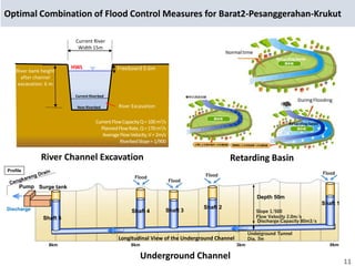 20220218JABODETABEK Flood_Outline JICA Project Team.pdf | Canoeing and ...