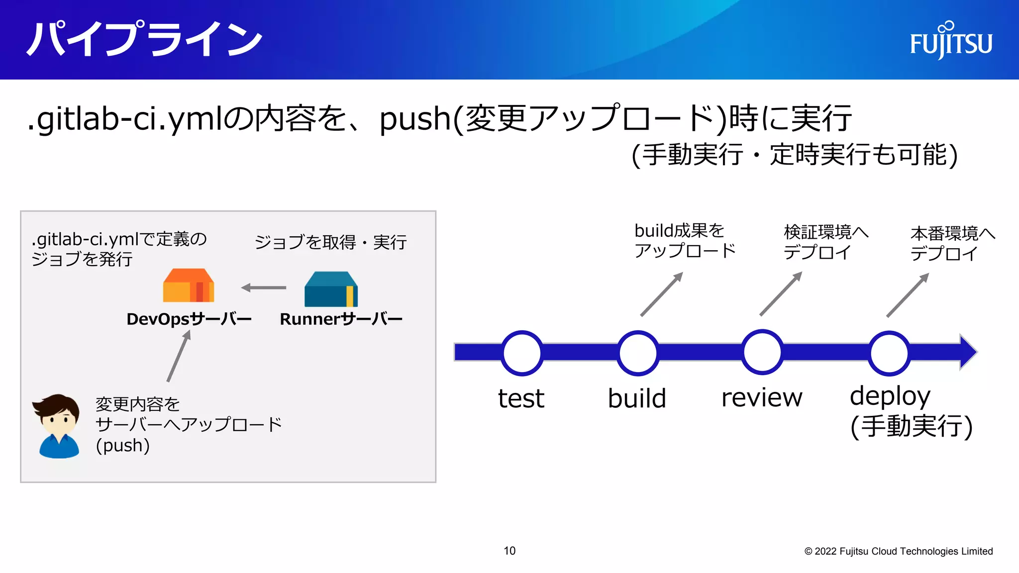 DevOps with GitLabで始める簡単DevOps | PPT