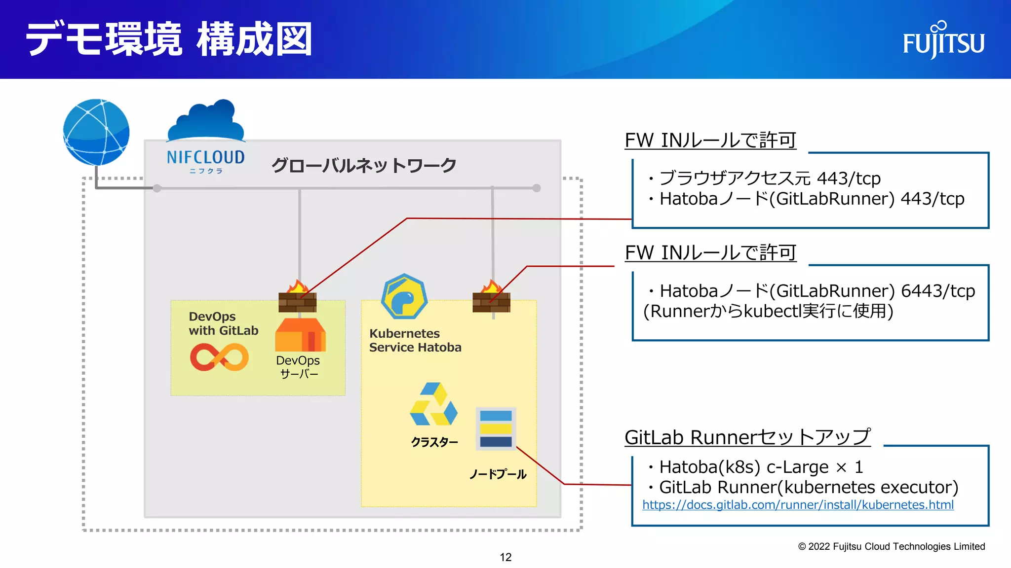 DevOps with GitLabで始める簡単DevOps | PPT