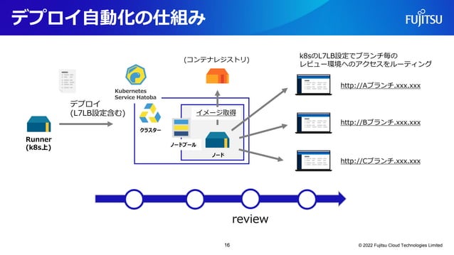 DevOps with GitLabで始める簡単DevOps | PPT