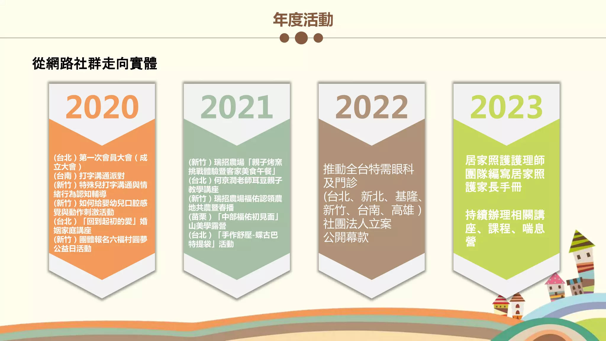 20220223福佑協會簡介.pptx