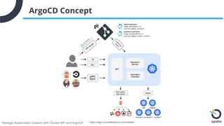 Manage Kubernetes Clusters with Cluster API and ArgoCD | PPT
