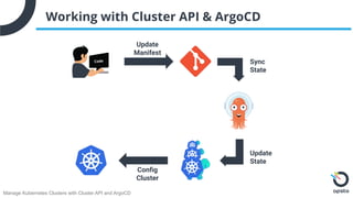 Manage Kubernetes Clusters with Cluster API and ArgoCD | PPT