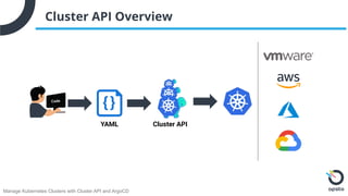 Manage Kubernetes Clusters with Cluster API and ArgoCD | PPT