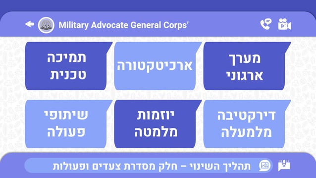 Deployment of Microsoft 365 - IDF MAG Corps - Izhar Izhaki | PPT