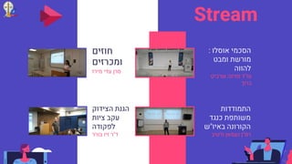 Deployment of Microsoft 365 - IDF MAG Corps - Izhar Izhaki | PPT