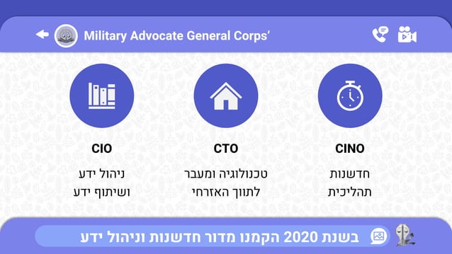 Deployment of Microsoft 365 - IDF MAG Corps - Izhar Izhaki | PPT