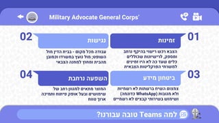 Deployment of Microsoft 365 - IDF MAG Corps - Izhar Izhaki | PPT