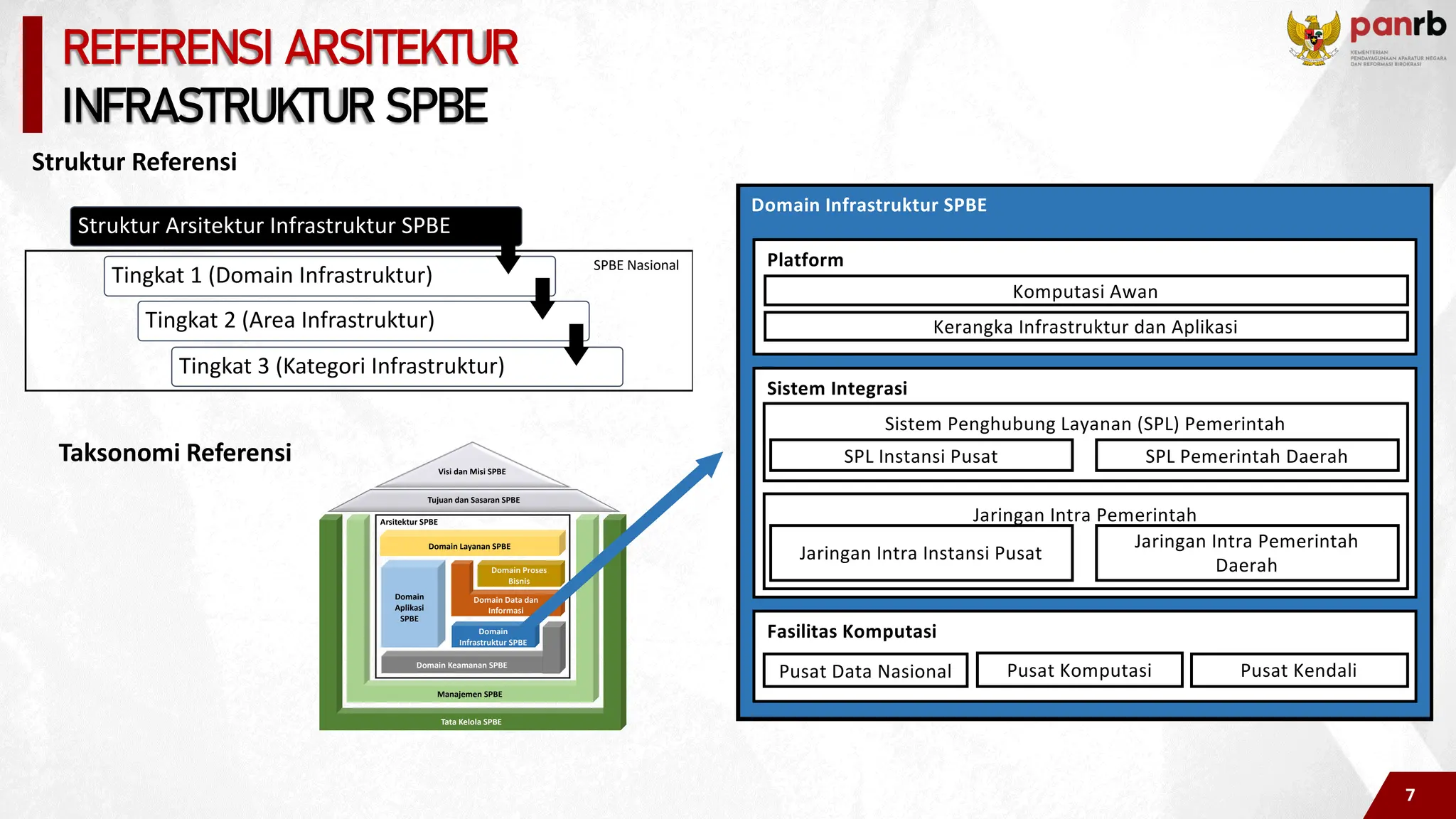 Audit Dalam Kerangka Sistem Pemerintahan Berbasis Elektronik | PDF