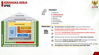 Audit Dalam Kerangka Sistem Pemerintahan Berbasis Elektronik | PDF