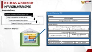 Audit Dalam Kerangka Sistem Pemerintahan Berbasis Elektronik | PDF