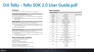 Let's code a drone to follow faces using Python 🐍 | PPT