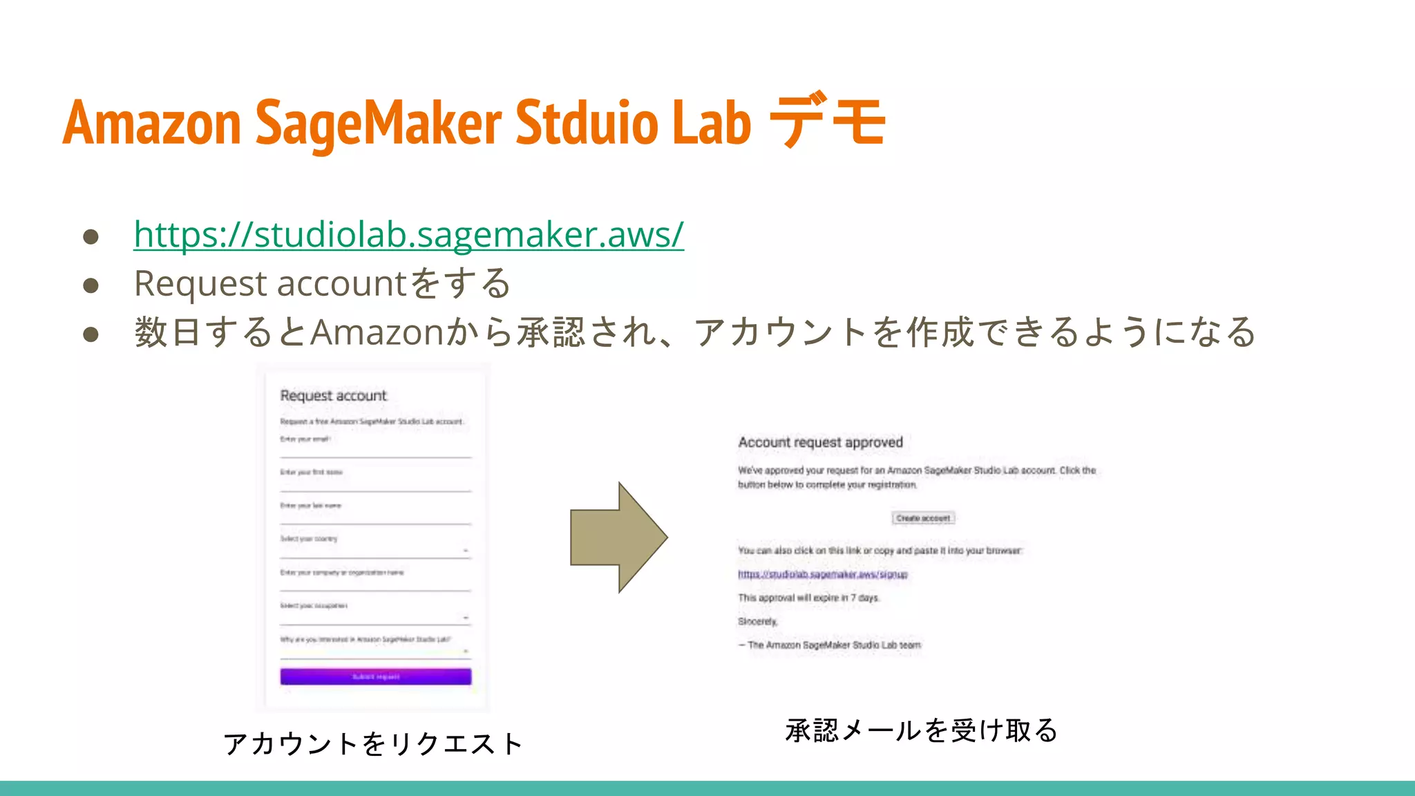 Amazon SageMaker Studio Lab紹介 | PPTX