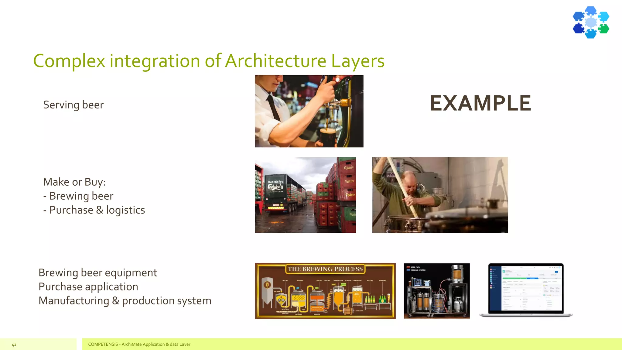 ArchiMate application and data architecture layer - Simplify the models ...