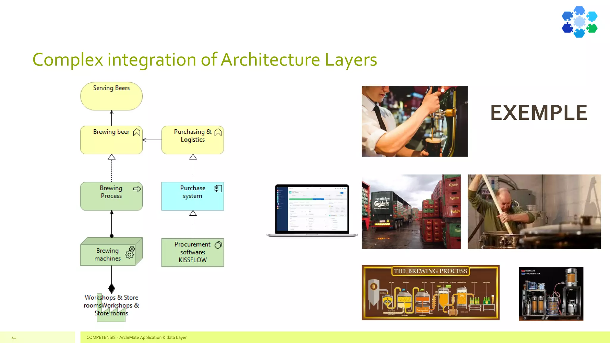 ArchiMate application and data architecture layer - Simplify the models ...