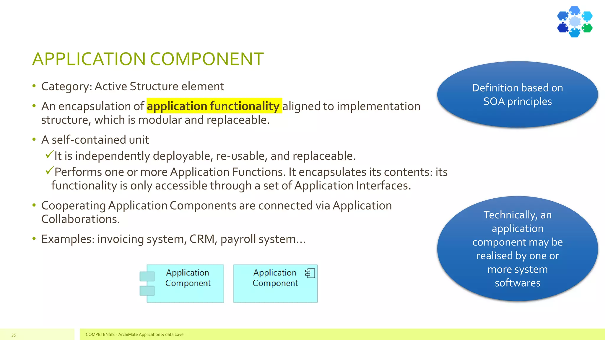 ArchiMate application and data architecture layer - Simplify the models ...