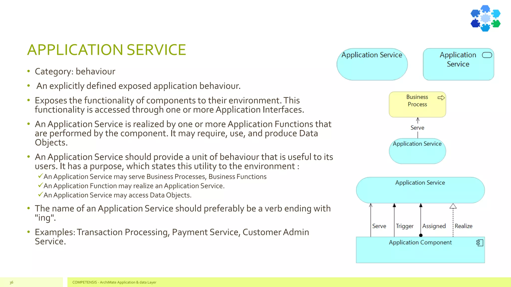 ArchiMate application and data architecture layer - Simplify the models ...