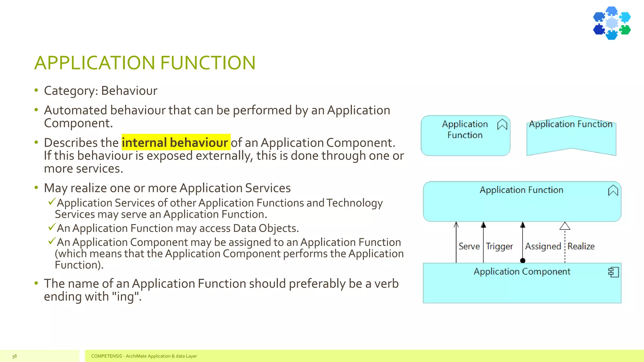 ArchiMate application and data architecture layer - Simplify the models ...