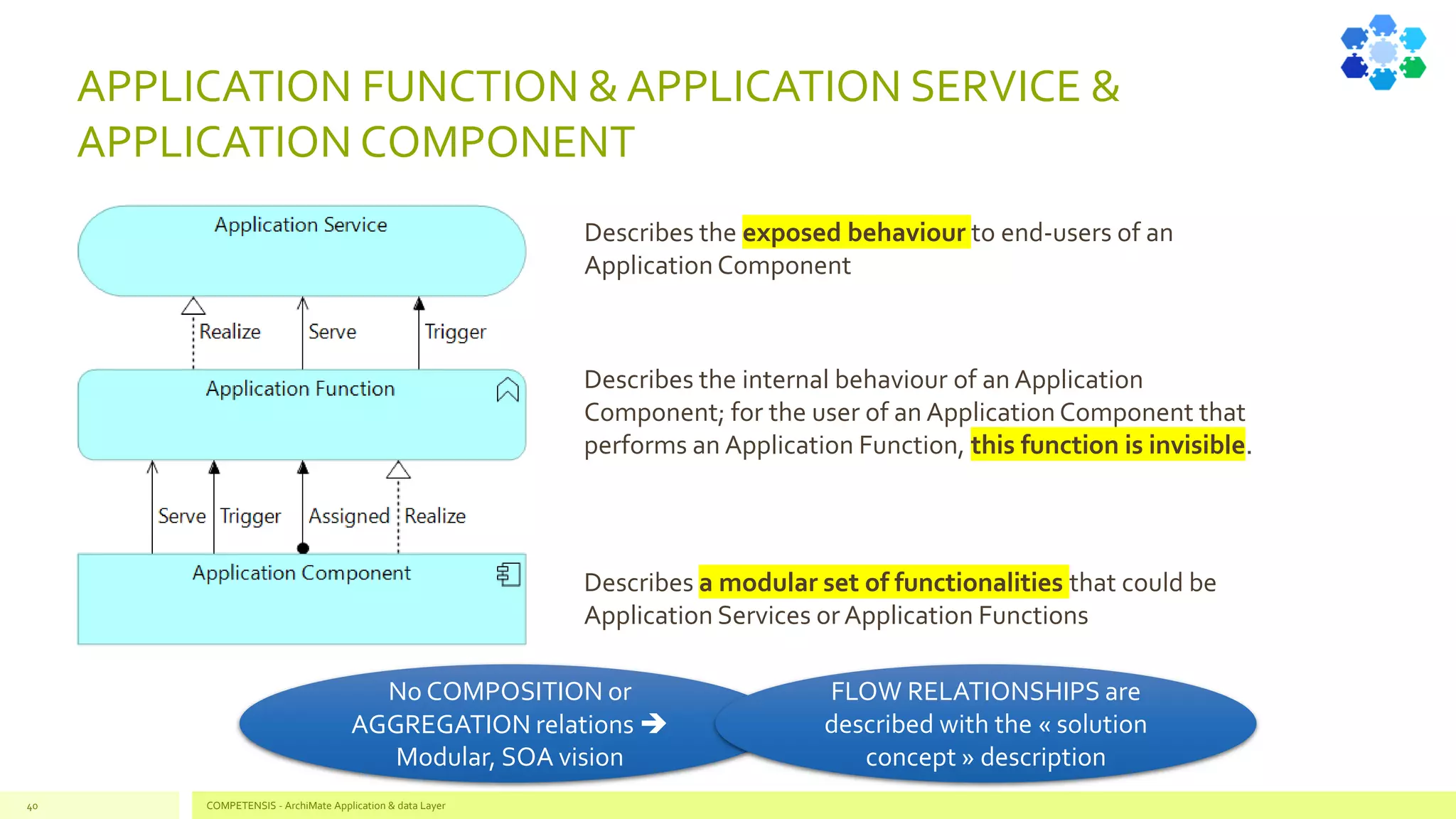 ArchiMate application and data architecture layer - Simplify the models ...