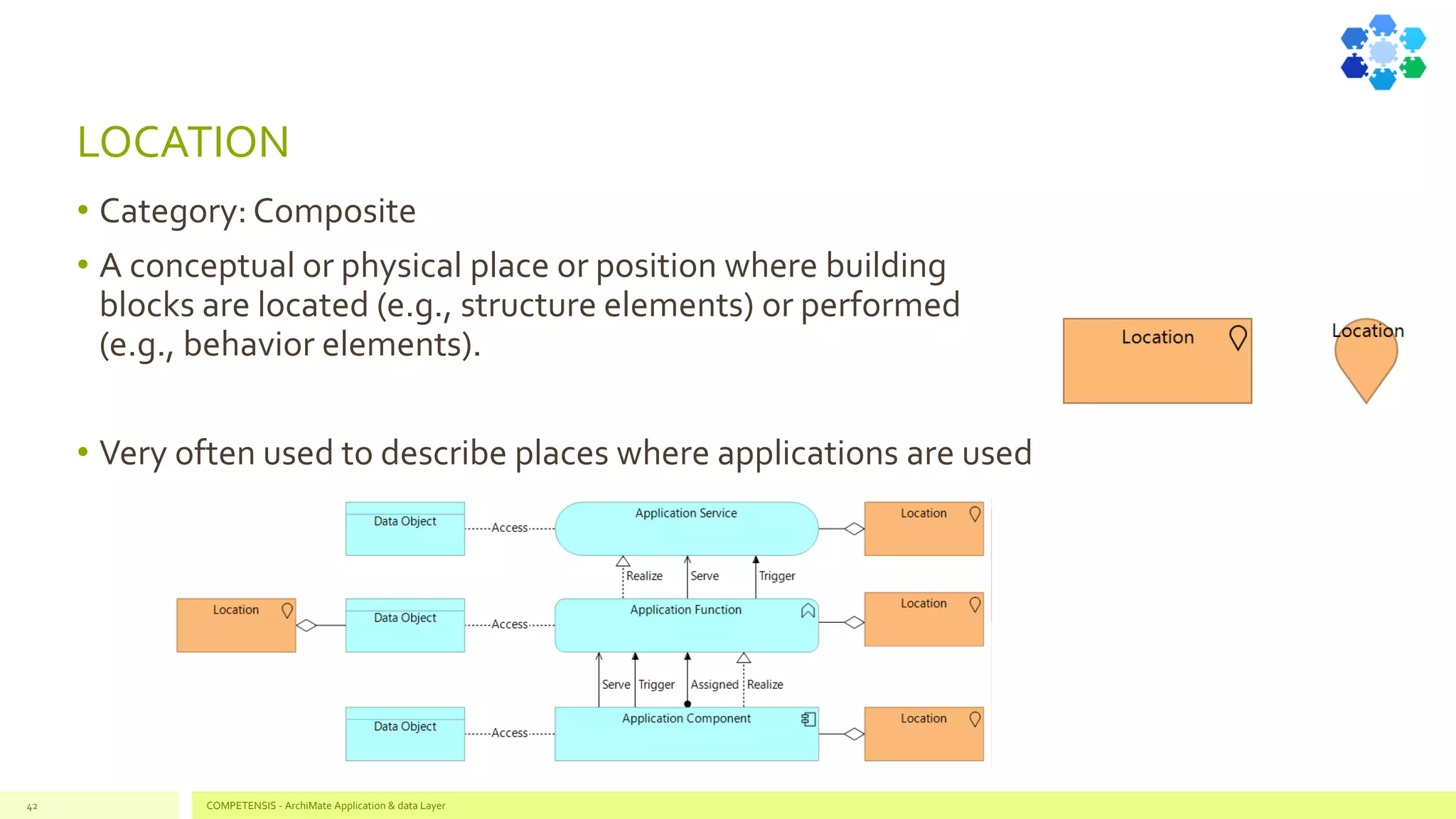 ArchiMate application and data architecture layer - Simplify the models ...