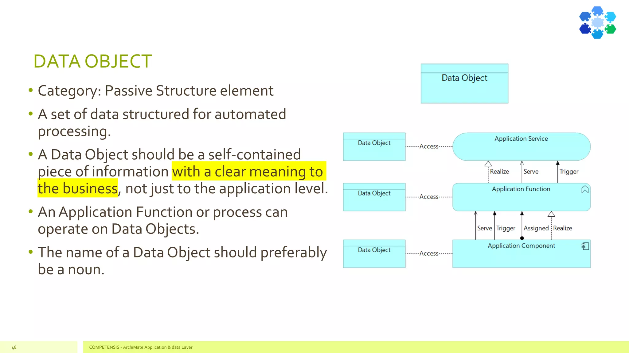 ArchiMate application and data architecture layer - Simplify the models ...