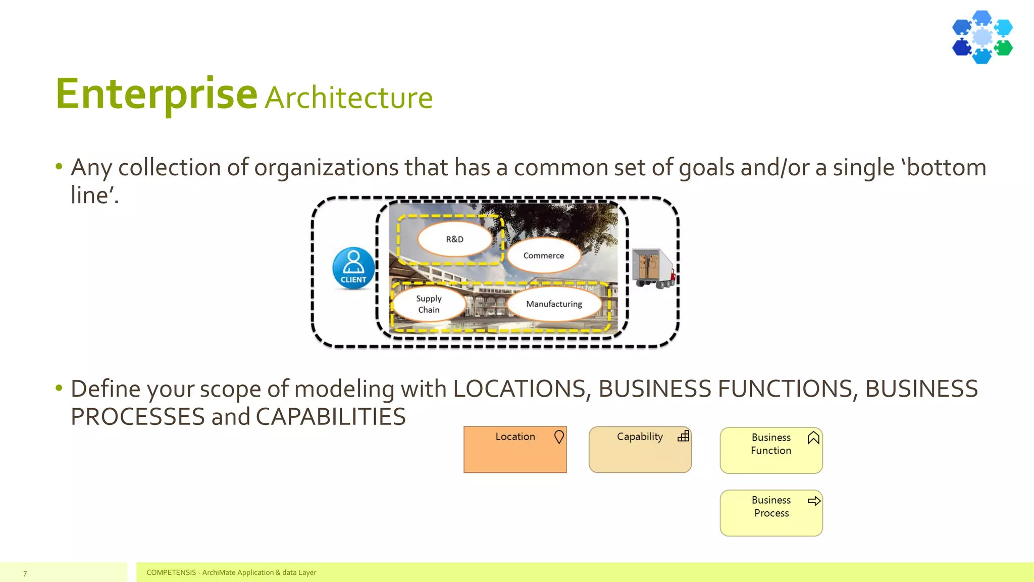 ArchiMate application and data architecture layer - Simplify the models ...