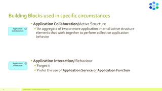 ArchiMate application and data architecture layer - Simplify the models ...