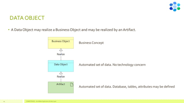 ArchiMate application and data architecture layer - Simplify the models | PDF | Computing ...