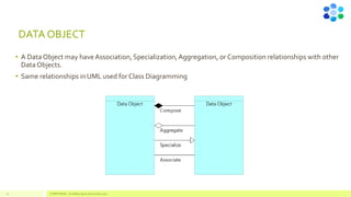 ArchiMate application and data architecture layer - Simplify the models | PDF